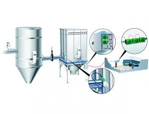 Fike Explosion Protection System | Explosion Testing Service